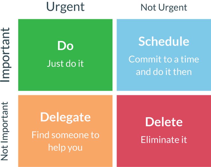 What’s the Best Time Management Strategy for Your Team?